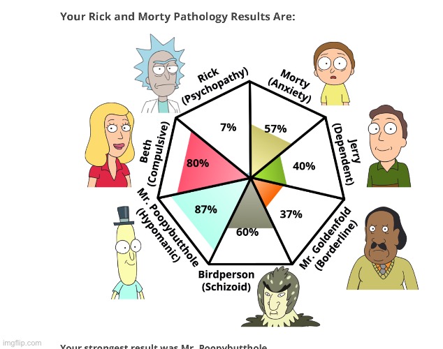 I am sad now - Imgflip