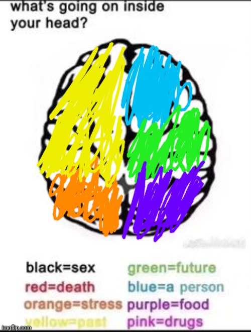 What's going on inside your head? - Imgflip