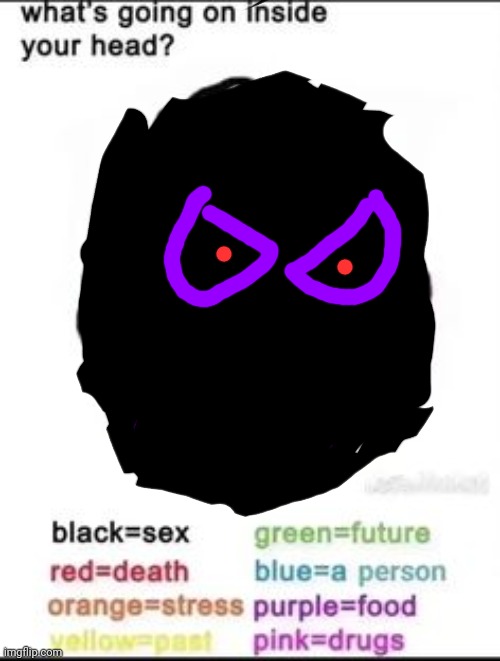 What's going on inside your head? - Imgflip