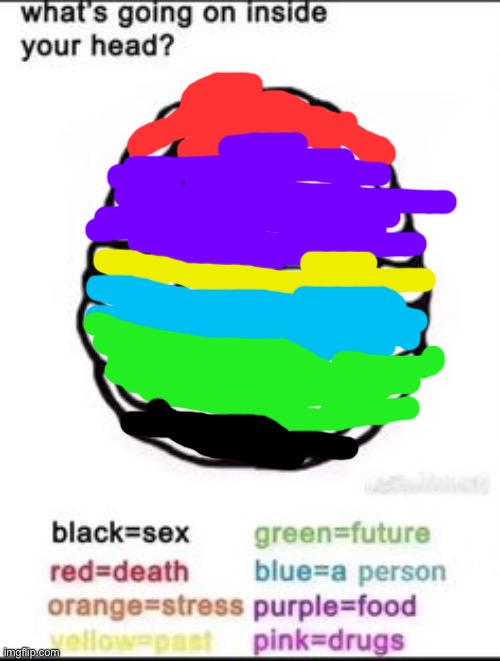 What's going on inside your head? - Imgflip