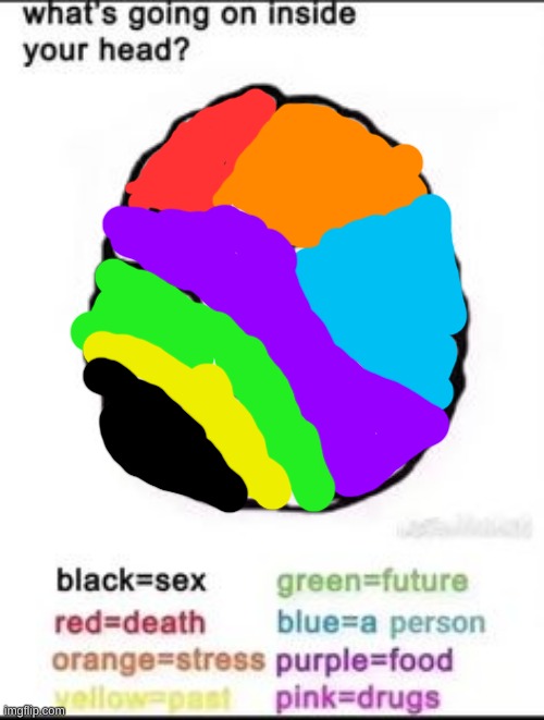 What's going on inside your head? - Imgflip