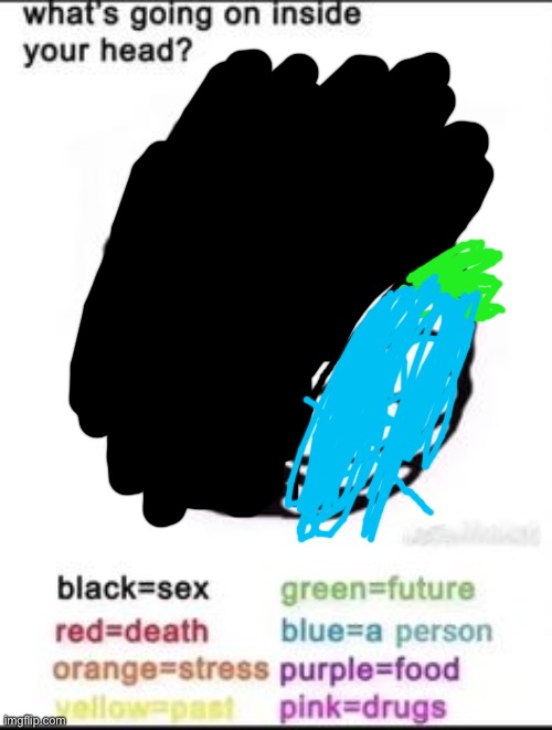 What's going on inside your head? - Imgflip