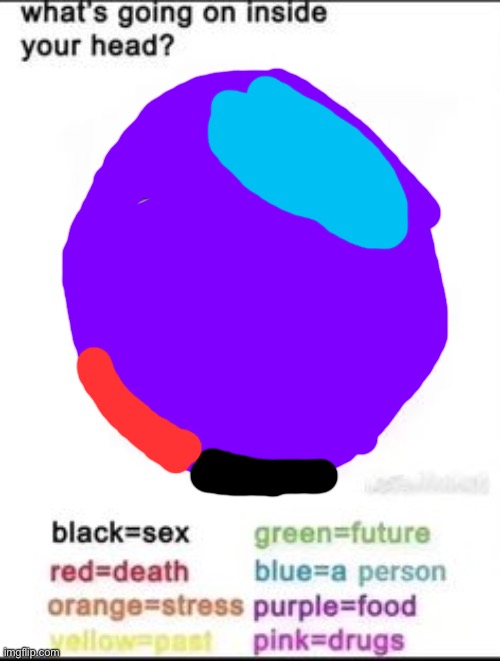 What's going on inside your head? - Imgflip