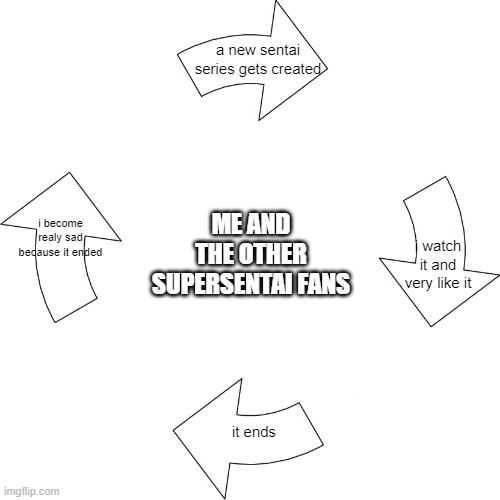 Vicious cycle - Imgflip