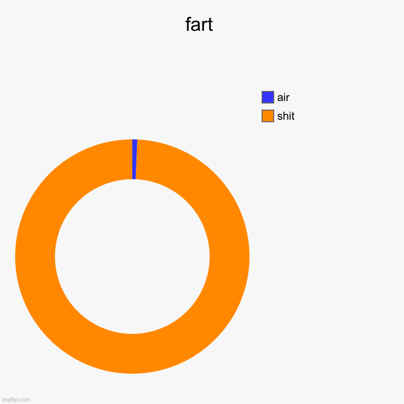 fart - Imgflip