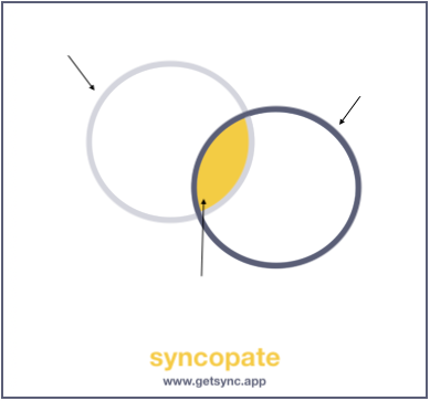 Syncopate Blank Template - Imgflip