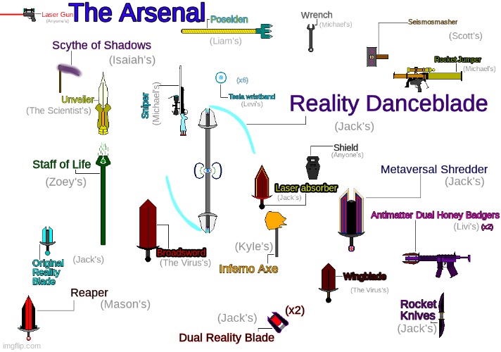 An old drawing I did of weapons from my book series before being able ...