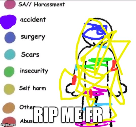 TRIGGER WARNING// ABUSE/SELF HARM - Imgflip