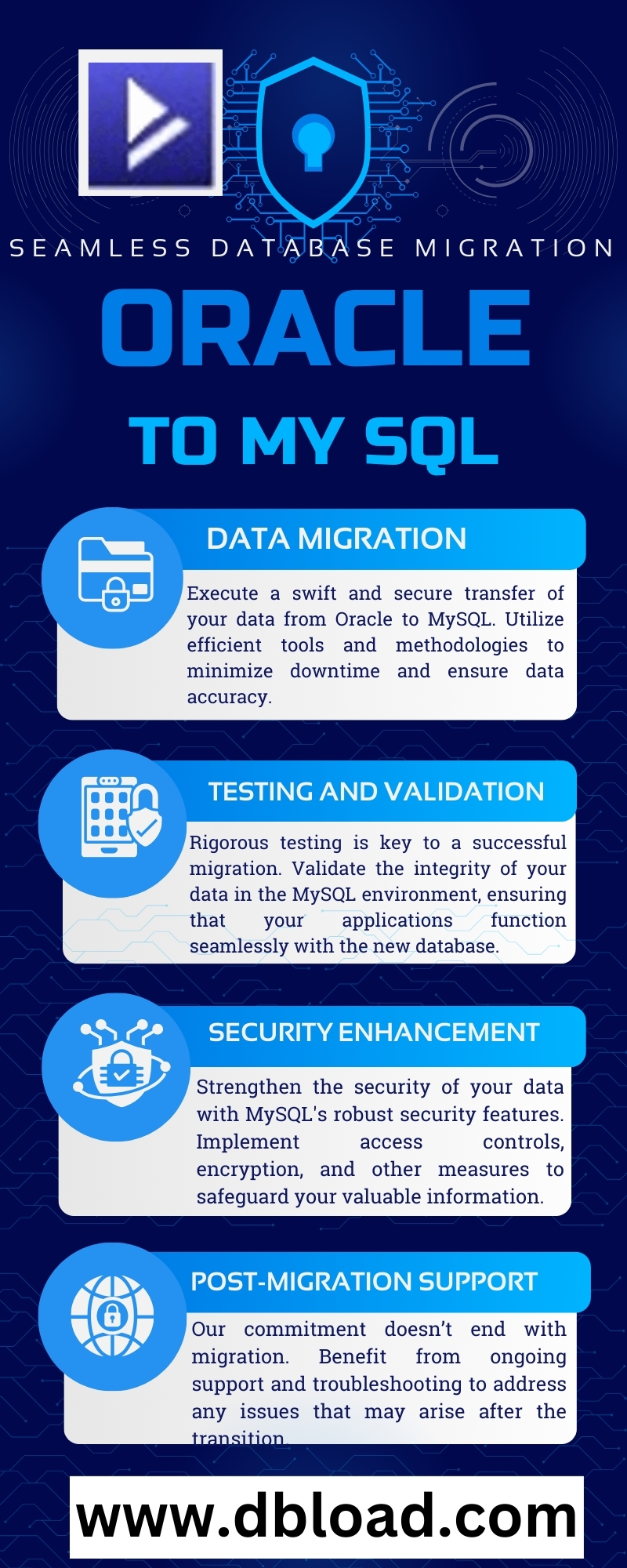Oracle To MySQL Blank Template - Imgflip