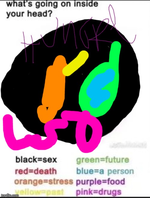 What's going on inside your head? - Imgflip