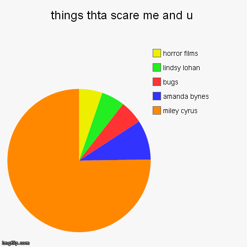 things thta scare me and u - Imgflip