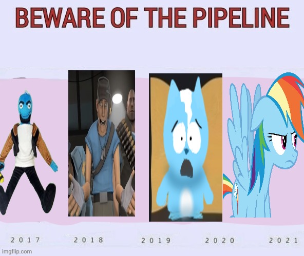 the blue guy pipeline - Imgflip