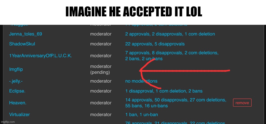 MSMG mod list - Imgflip