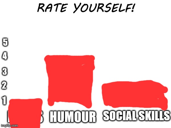 Rate yourself - Imgflip
