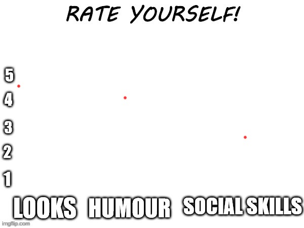 Rate yourself - Imgflip