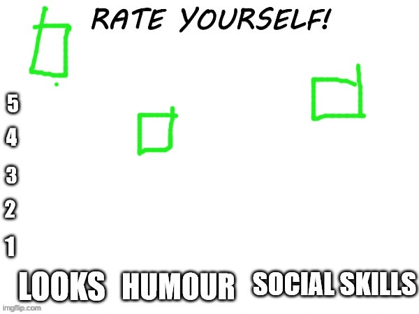 Rate yourself - Imgflip