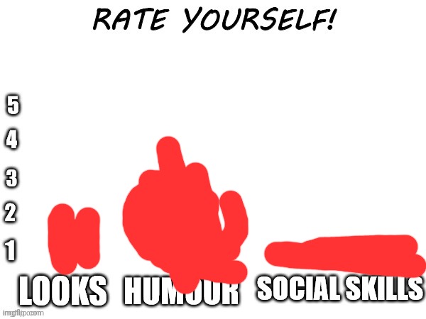Rate yourself - Imgflip