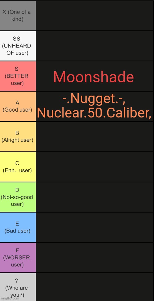 tierlist v2 - Imgflip