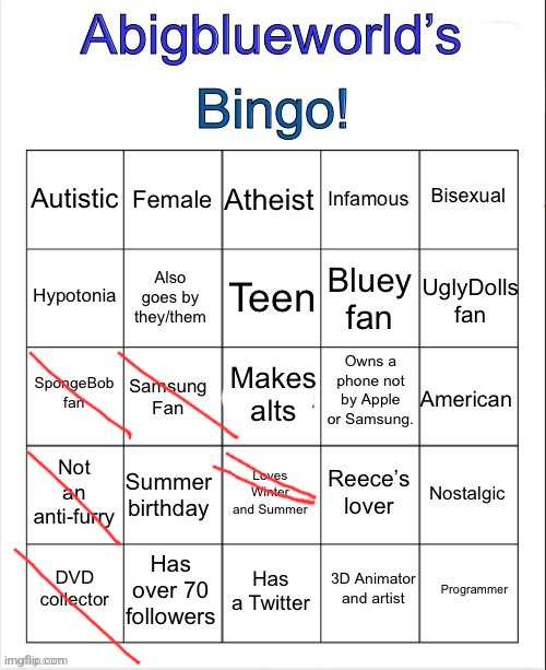 Abigblueworld Bingo - Imgflip
