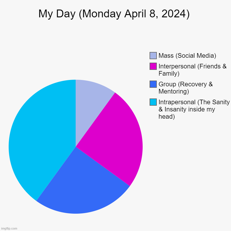 My Day (Monday April 8, 2024) - Imgflip