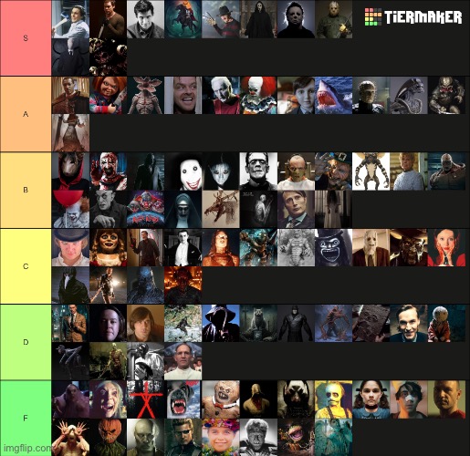 Horror icons tier list cus why not - Imgflip