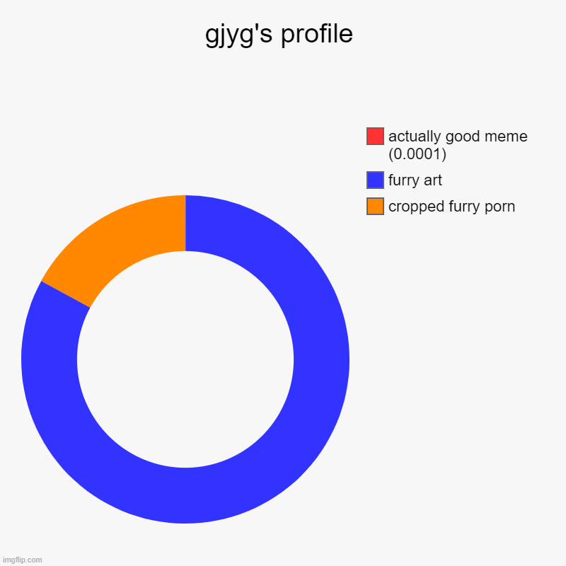 gjyg's profile - Imgflip