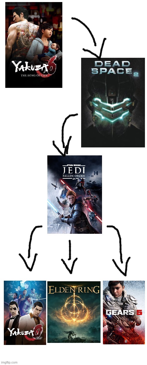 Current gaming plan - Imgflip