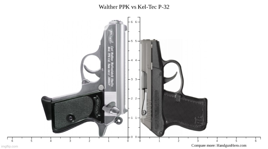 Ppk Vs Ppk Walther PPK Review Good Choice For Concealed Carry?