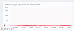 Roblox outages got me like: - Imgflip