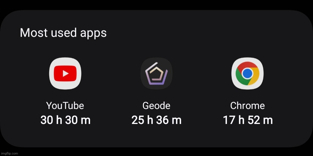 app usage this week - Imgflip