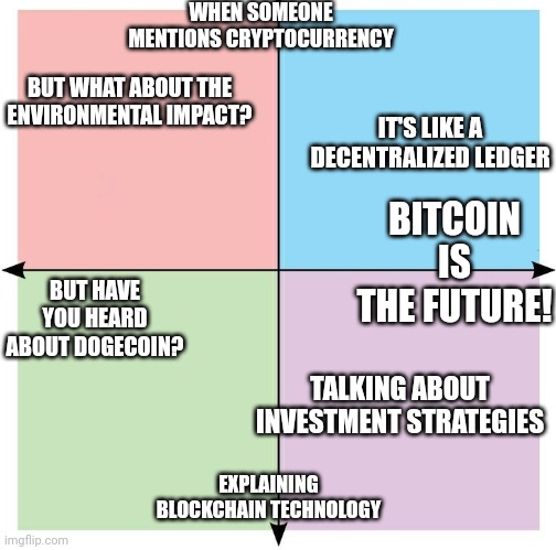 Blank Political Compass - Imgflip