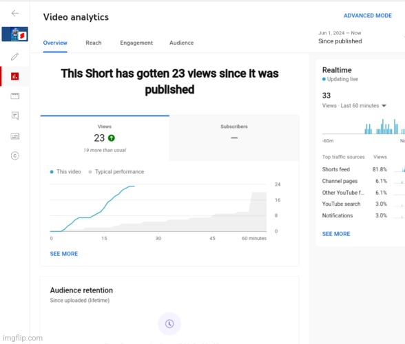 Dubious mf - Imgflip