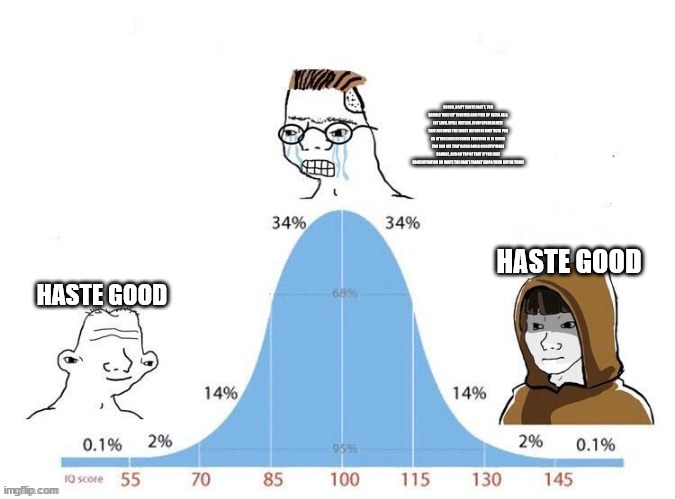 Bell Curve - Imgflip