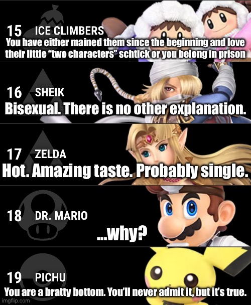 What your smash main says about you (stop requesting specific ones I’m ...