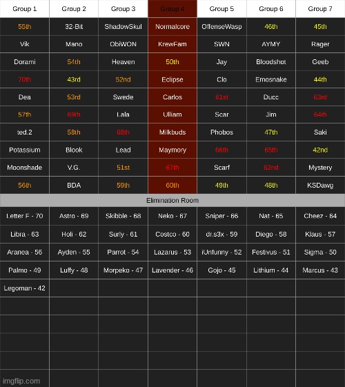 back on track - Imgflip