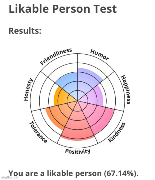 Ah yes positive - Imgflip