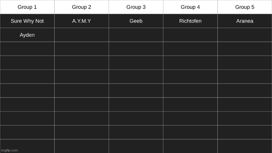 anyone else? - Imgflip