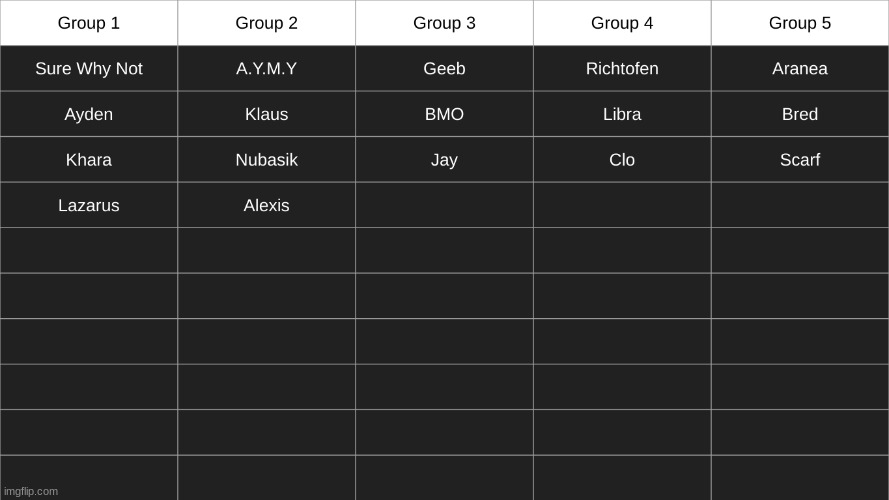 anyone else? - Imgflip