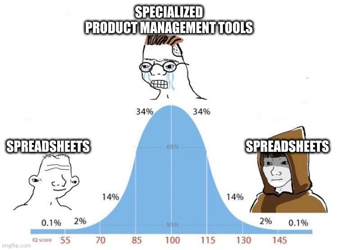 Bell Curve - Imgflip