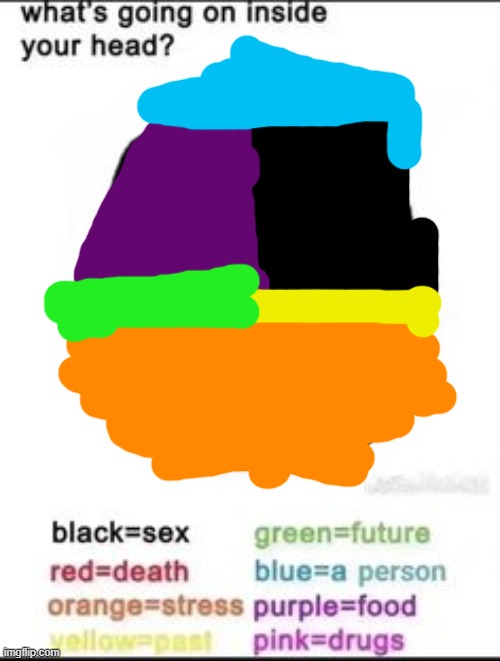 What's going on inside your head? - Imgflip