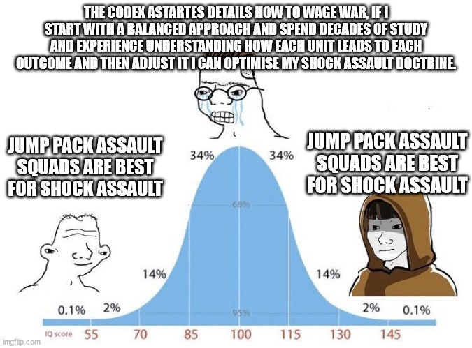 Bell Curve - Imgflip