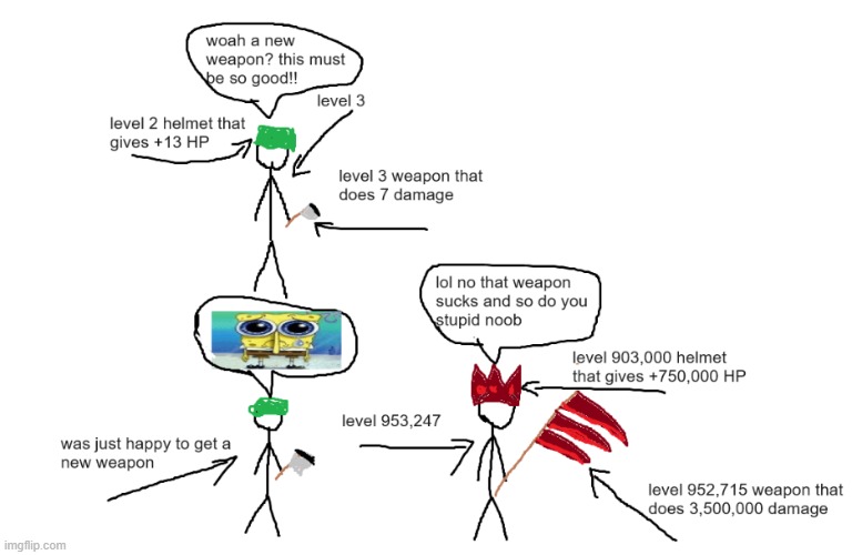 average gaming experience - Imgflip