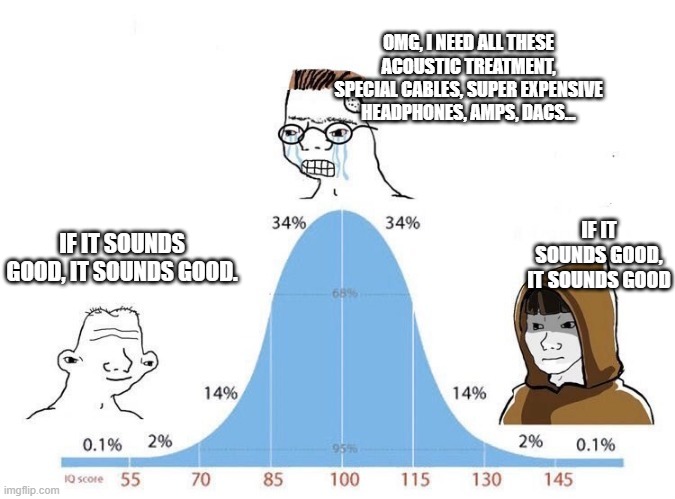 Bell Curve - Imgflip