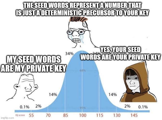 12 Words Recovery App : r/Bitcoin