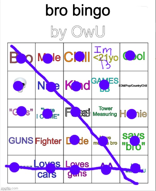 Bro Bingo by OwU- - Imgflip