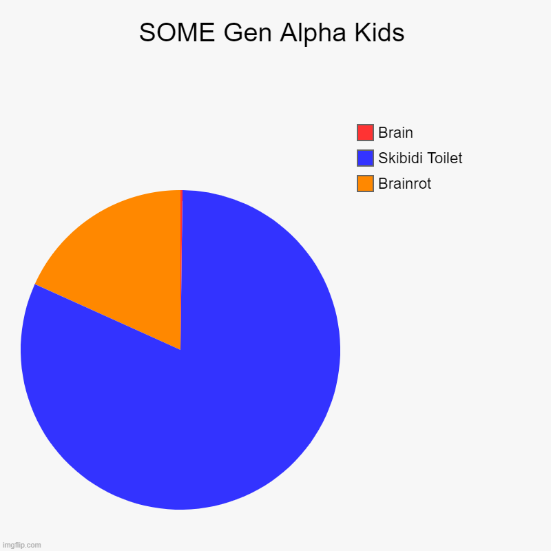 SOME Gen Alpha Kids - Imgflip