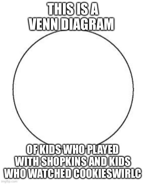 This is a Venn Diagram - Imgflip