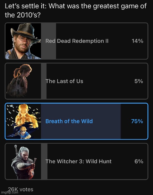 not even RDR2 stood a chance god damn - Imgflip