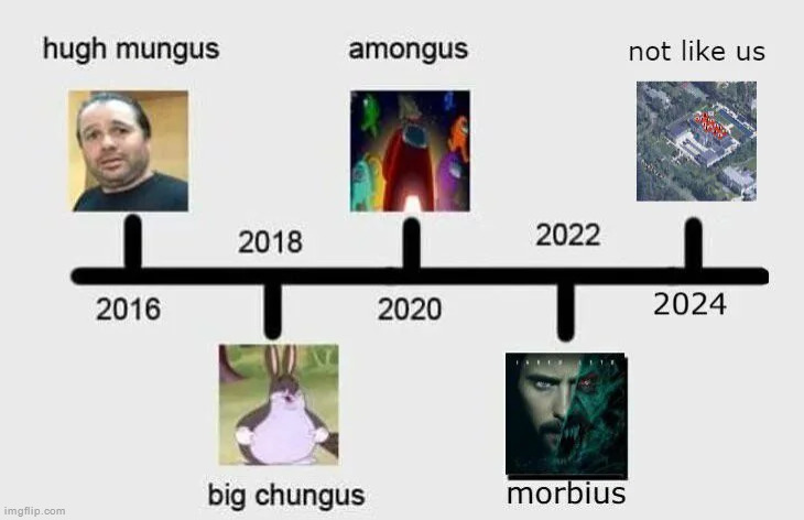 what's coming in 2026? - Imgflip