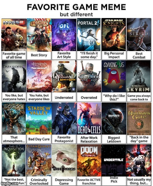 Favorite Game meme but different - Imgflip